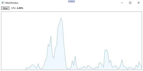 C Is There A Way To Create Cpu Perfmon Dashboard Using Wpf Net Stack Overflow