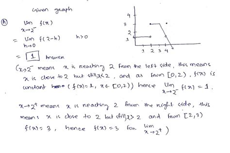Solved Use The Graph Of The Function F Shown To Estimate The