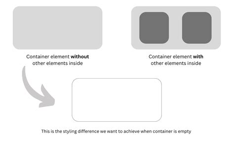 Using The Empty Selector To Identify An Empty Html Block Using Only