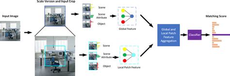 The Framework Of Our Methodwe First Exploits Multiple Contexts Eg