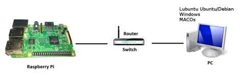 Complete Installation Grafana Dashboard In Raspberry Pi 3 B B Pdacontrol
