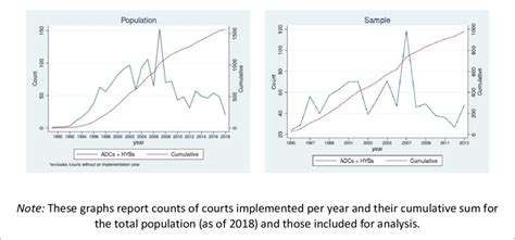Adcs Hybs Over Time Download Scientific Diagram