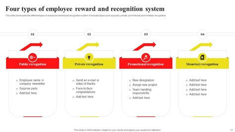 Implementing Recognition And Reward System To Enhance Employee Engagement Powerpoint Ppt