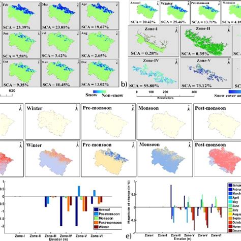 A Classification Of Elevation Into Zones With Available Observed