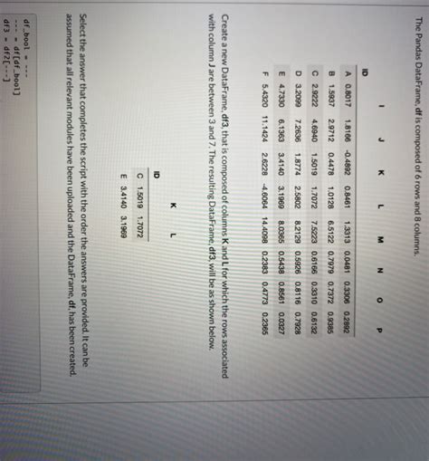 Solved The Pandas Dataframe Df Is Composed Of 6 Rows And 8
