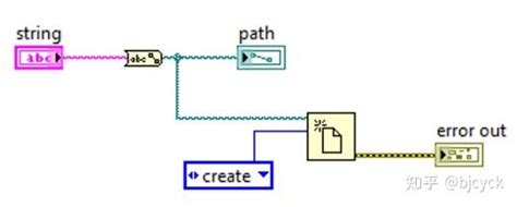 Labview在实时目标上使用文件路径 知乎