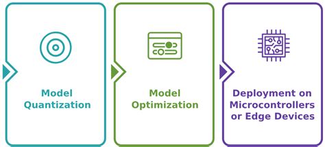 tiny ml optimization