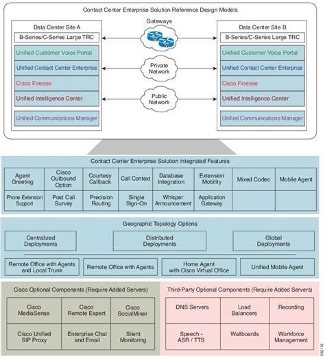Solution Design Guide For Cisco Unified Contact Center Enterprise Release Unified CCE