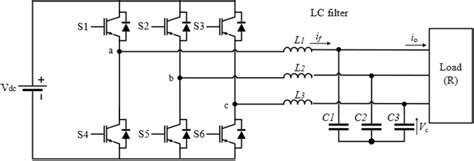Figure 1 From Design And Analysis Of Control Strategies For A Stand Alone Vsi With Lc Output