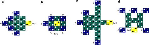 The Five Input Majority Gate A The Structure Presented In 48 B The