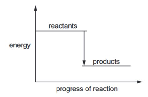 Igcse Chemistry 0620 Theory Core 6 2 Rate Of Reaction Exam Style Questions Paper 3