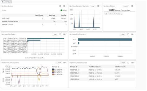 Netflow Dashboard Fortindr 7 2 2 Fortinet Document Library