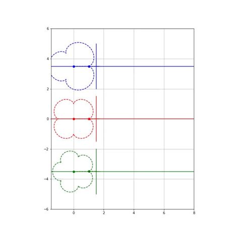 Lateef K On Linkedin Sine Of An Angle Is The Vertical Displacement From The Origin Of A Point…