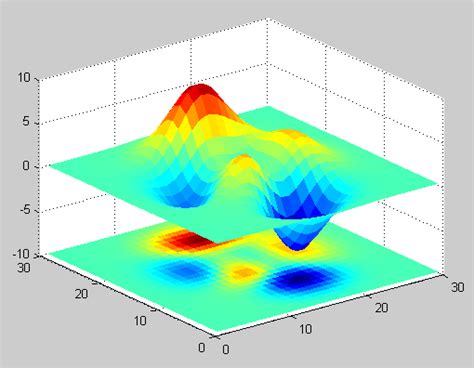 Matlab 画3维图的问题，并需要投影百度知道