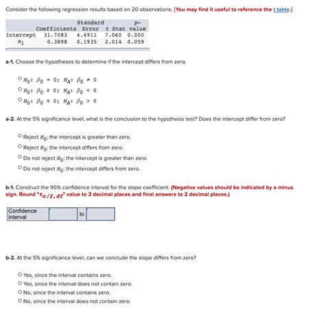 Solved Consider The Following Regression Results Based On 20