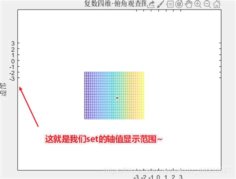 Matlab笔记之复数以及基本复数函数二维视角(2d)图形绘制matlab 复数画图 Csdn博客 Matlab笔记之复数以及基本复数函数二维视角(2d)图形绘制matlab 复数画图 Csdn博客
