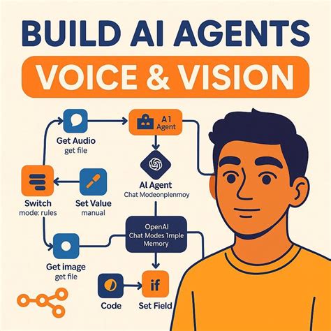 build a multimodal ai agent see speak and chat with n8n and telegram