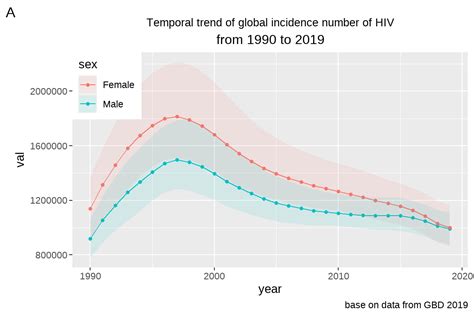Ggplot Gbd Gbd