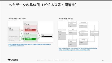 【quollio】メタデータ・マネジメント入門 Speaker Deck