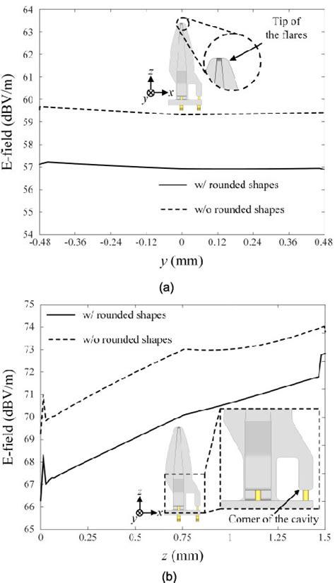 Figure 1 From Design Of A Dual Polarization All Metal Vivaldi Array Antenna Using A Metal 3d