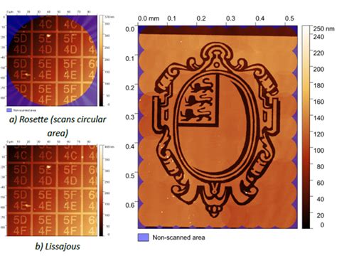 Semiconductor Metrology Positioning Is Key Priorscientific
