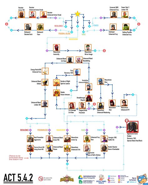 Mcoc Act Chapter AlunBrennus