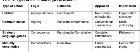 Constructivist Theory