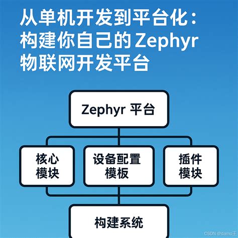 【zephyr 系列 22】从单机开发到平台化：构建你自己的 Zephyr 物联网开发平台