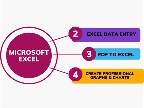 Excel Data Entrypdf To Excelprofessional Excel Graphs Or Charts Upwork