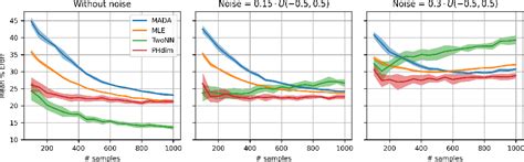 Figure From Intrinsic Dimension Estimation For Robust Detection Of AI Generated Texts