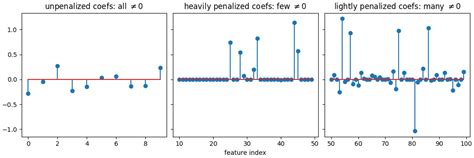 Weighted Lasso With Some Zero Weights Skglm Documentation