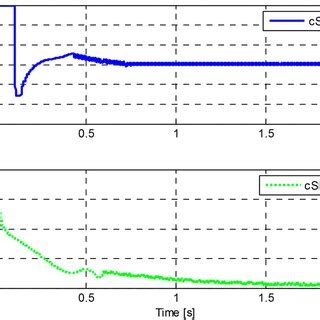 Position Comparison With The Continuous Controls Download Scientific Diagram