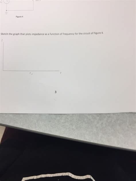 Solved Figure Sketch The Graph That Plots Impedance As A Chegg