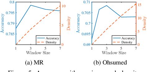 Figure 1 From Every Document Owns Its Structure Inductive Text