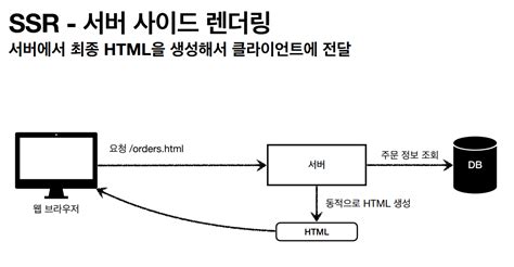 Github Keunohspring Mvc Spring Mvc