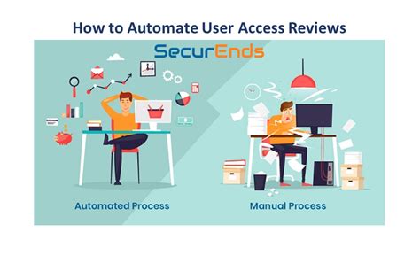 Manual Process Vs Automated Process