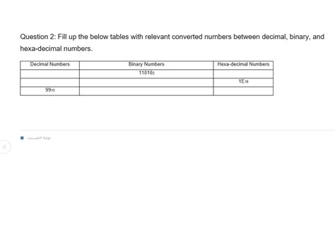 Solved Question 1 Given The Following 5 Bit Signed Numbers