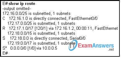 Refer To The Exhibit The Graphic Contains Partial Contents Of The Routing Table On Router E