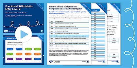 Maths Functional Skills Entry Level 2 7 Know The Number Of Hours In A Day