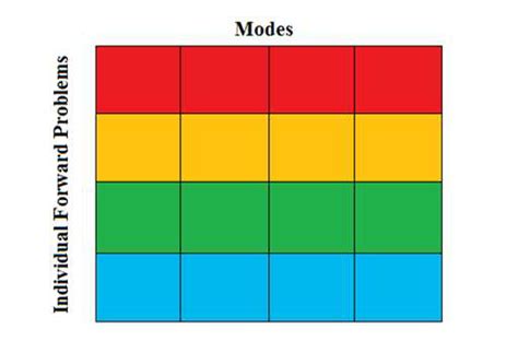 Memory Allocation And Parallelization A Schematic Of The Forward Download Scientific Diagram