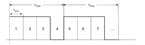 Implement A High Resolution Pwm Eeweb