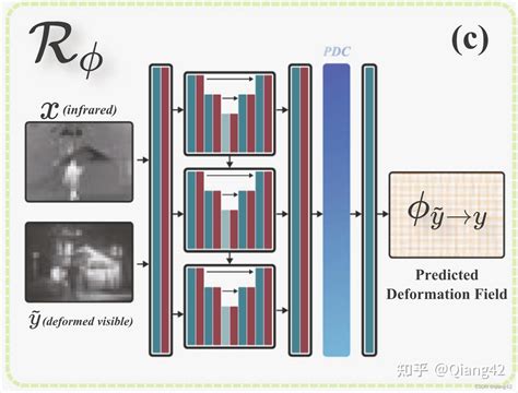 图像融合论文阅读：reconet Recurrent Correction Network For Fast And Efficient Multi Modality Image