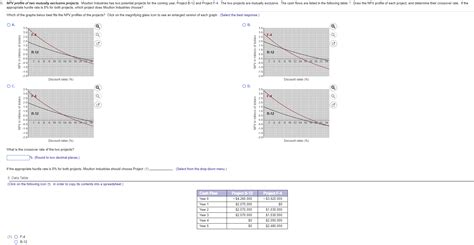 Solved What Is The Crossover Rate Of The Two Projects Chegg Com