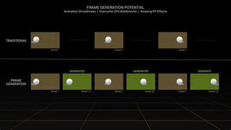 Amds Fsr 3 Will Rival Nvidia Dlss 3 But Also Face The Same Challenges