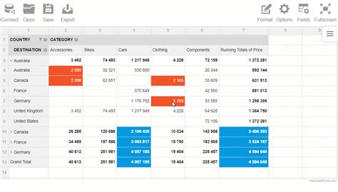 ТОП 8 Javascript библиотек для визуализации данных в 2020 году