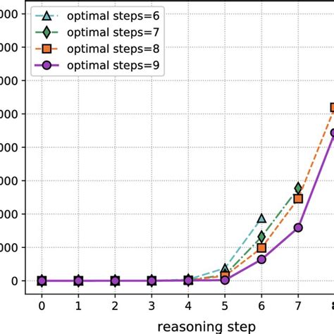 Hypergraph Size With Increasing Reasoning Steps Download Scientific Diagram
