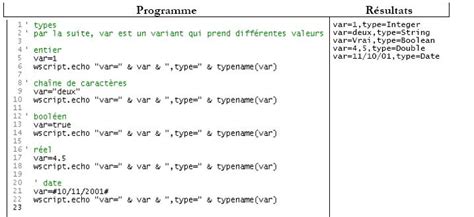 Introduction Au Langage VBScript