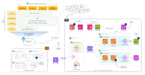 How Hybrid Cloud Solutions Can Protect Your Business Bill Ho Posted On The Topic Linkedin