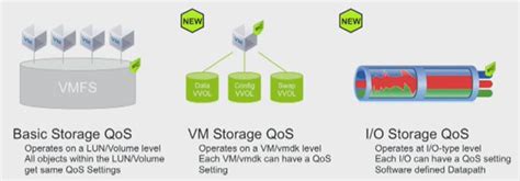 NexGen Storage Is NVMe Ready With QoS At The VM Level And VVOLs Compatible ESX Virtualization