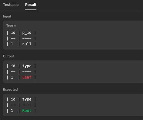 Can Chatgpt Write Better Sql Than A Data Analyst Towards Data Science